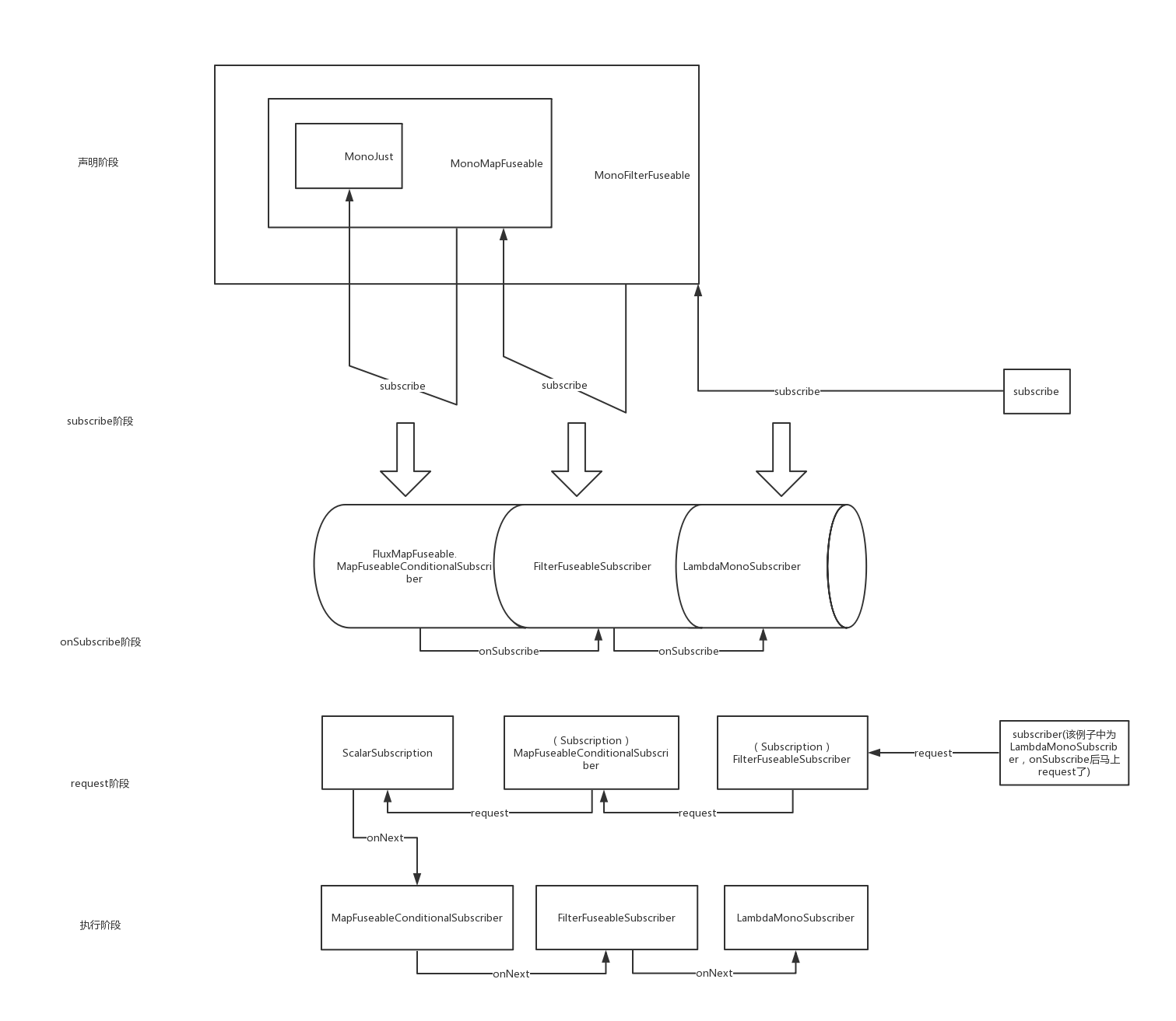 Project Reactor原理 · Spring Learning|teaho.net